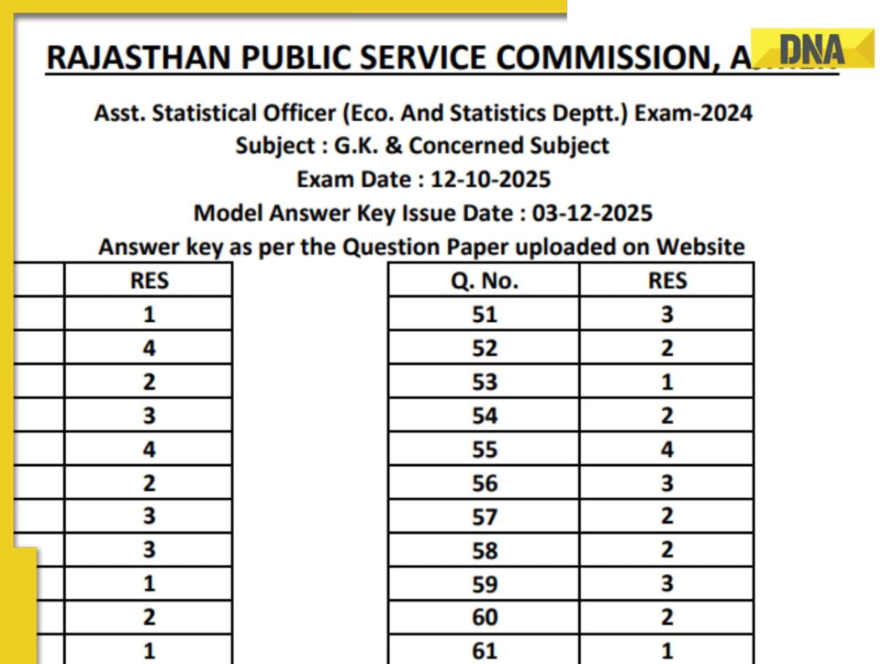 RPSC Assistant Statistical Officer 2025 Answer Key out at rpsc ...