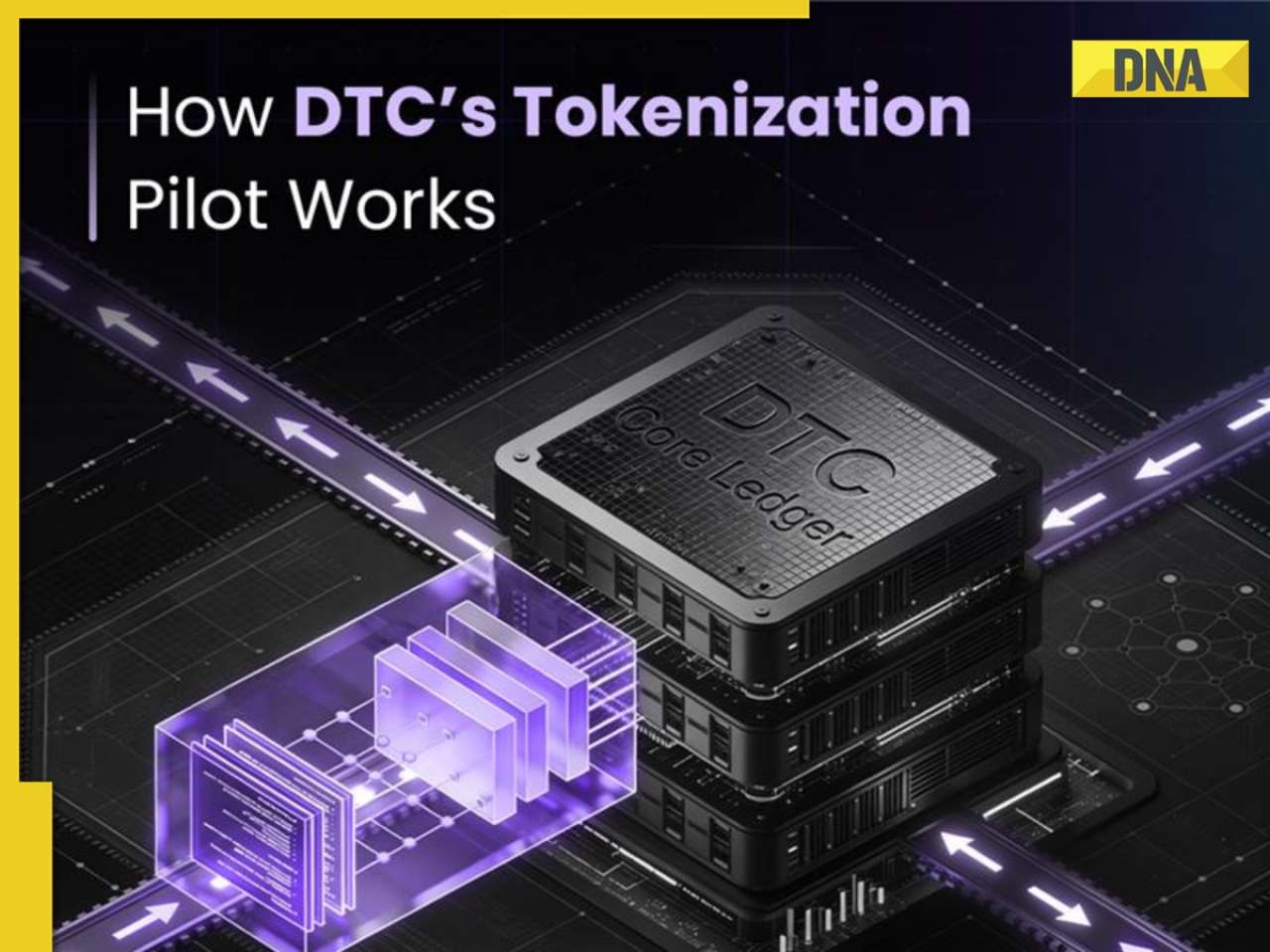Wall street just opened the tokenization door, and put DTC at the front ...