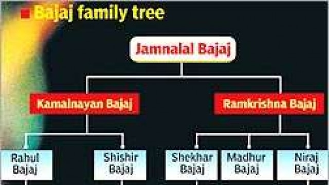 Bitter sugar: Bajaj split re-erupts as old wounds reopen