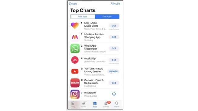 Popular short-video 'LIKE App' ranked one on the Apple Store in India